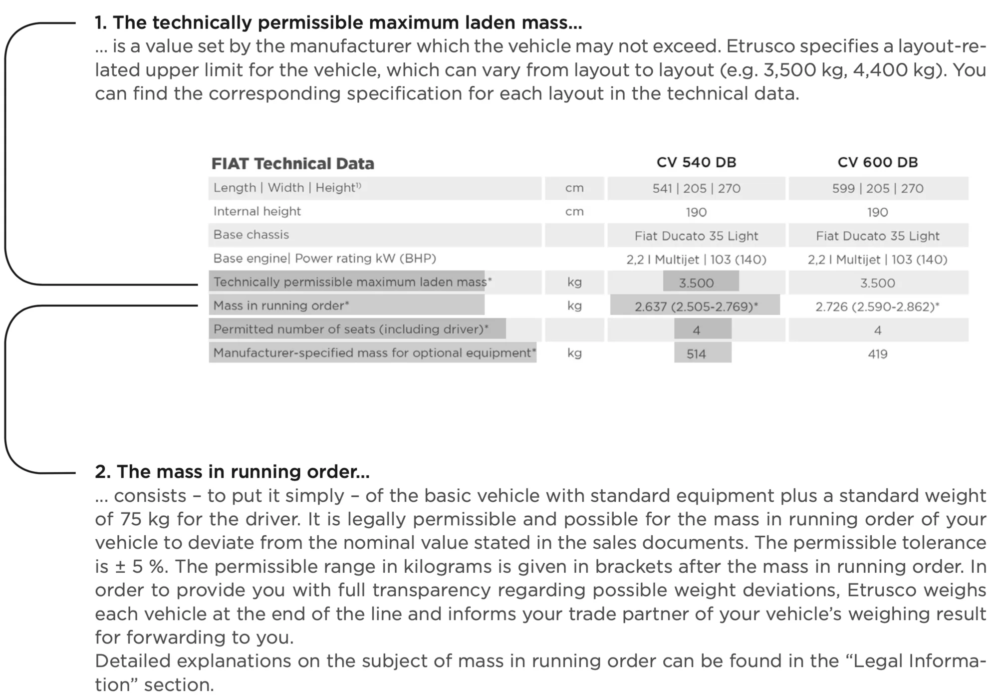 Your Fiat-based semi-integrated motorhome | Etrusco motorhomes